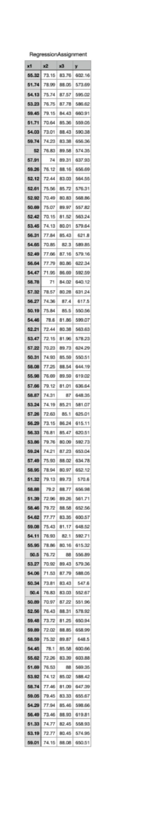 1. ﻿Using the data in the attached file create a | Chegg.com