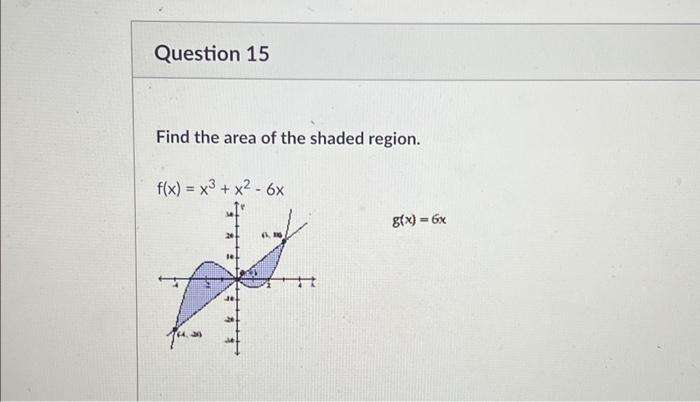Solved Find the area of the shaded region. f(x)=x3+x2−6x | Chegg.com