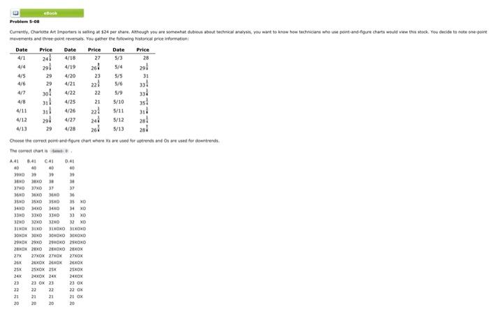 The cerrect chart is | Chegg.com