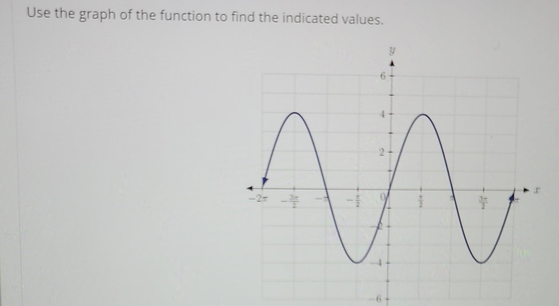 Use the graph of the function to find the indicated | Chegg.com