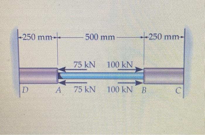 Solved The composite bar consists of a 22-mm-diameter A-36 | Chegg.com Solved The composite bar consists of a 22-mm-diameter A-36 | Chegg.com