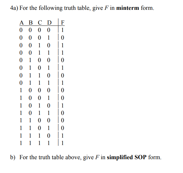 Solved 4a) ﻿For the following truth table, give F ﻿in | Chegg.com