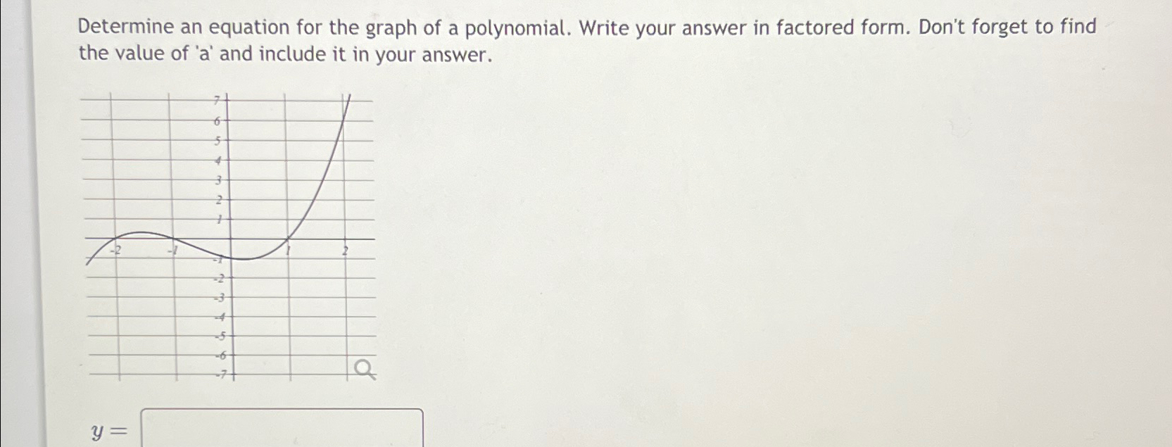 Solved Determine an equation for the graph of a polynomial. | Chegg.com