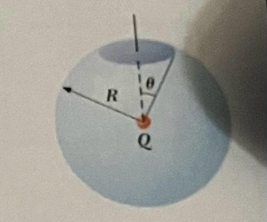 Solved A sphere of radius R 0.150 m surrounds a particle | Chegg.com