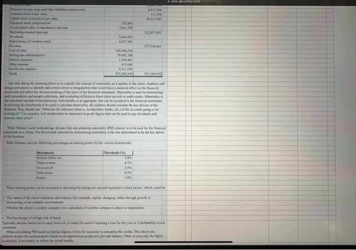 armes afmet felce? ofitis iatifes uraivient. | Chegg.com