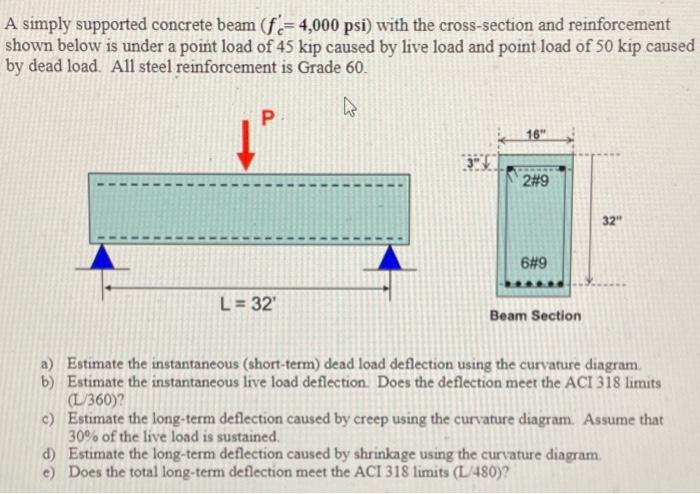 A simply supported concrete beam (f =4,000 psi) with | Chegg.com