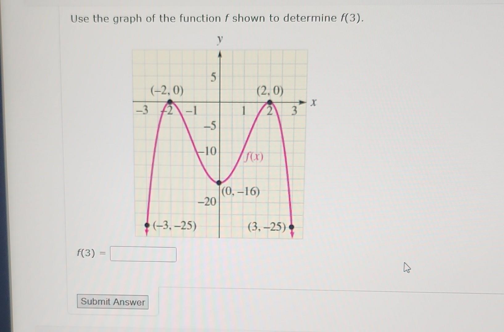 Solved Use the graph of the function f shown to determine | Chegg.com