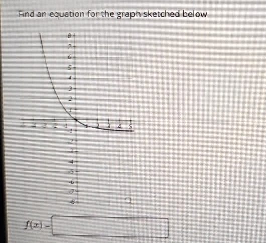Solved Find an equation for the graph sketched belowf(x)= | Chegg.com