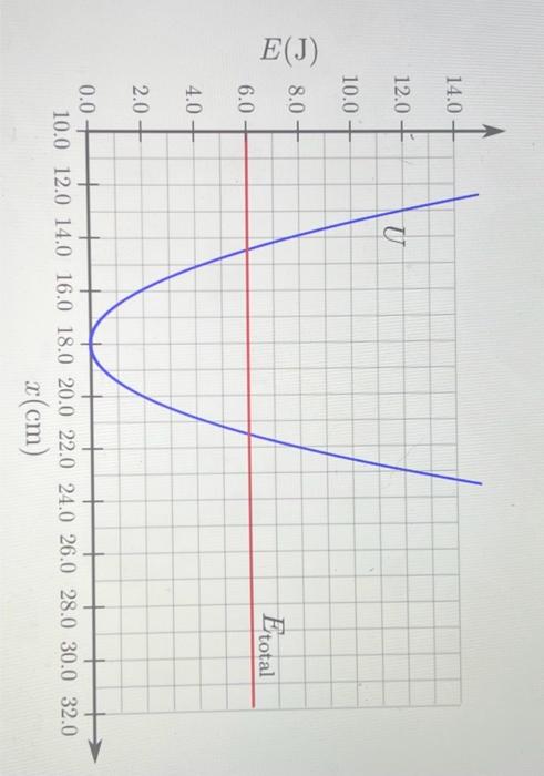 Solved The restoring force in a Hooke's Law spring is a | Chegg.com