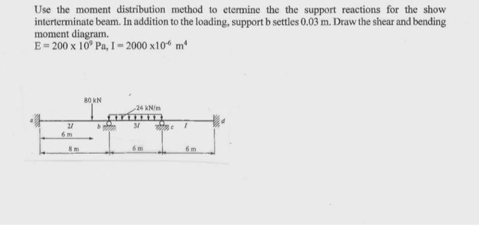 Use the moment distribution method to etermine the | Chegg.com