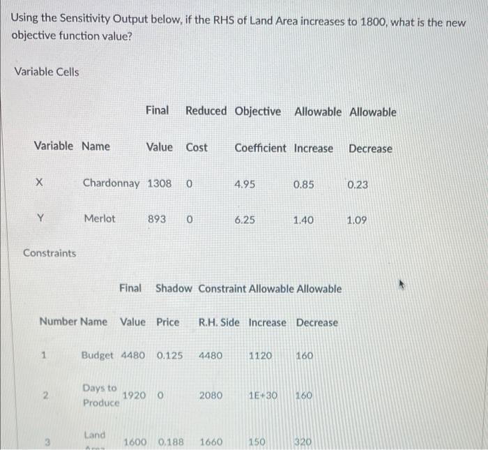 Solved Using the Sensitivity Output below, if the RHS of | Chegg.com