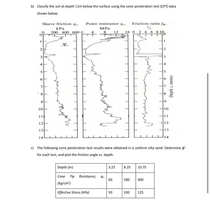 Solved a) Read the boring log shown below and determine the | Chegg.com