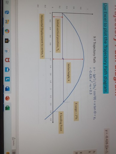 Solved Do you know how to use the data to plot the | Chegg.com