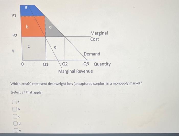 Solved Which area(s) represent deadweight loss (uncaptured | Chegg.com