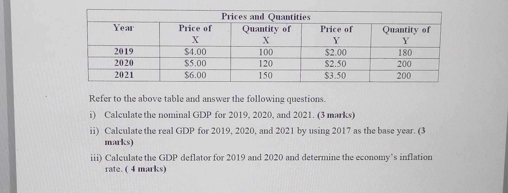 Solved Year 2019 2020 2021 Price of X $4.00 $5.00 $6.00 | Chegg.com
