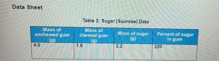 Solved Data Sheet Table 2: Sugar (Sucrose) Data Mass of | Chegg.com