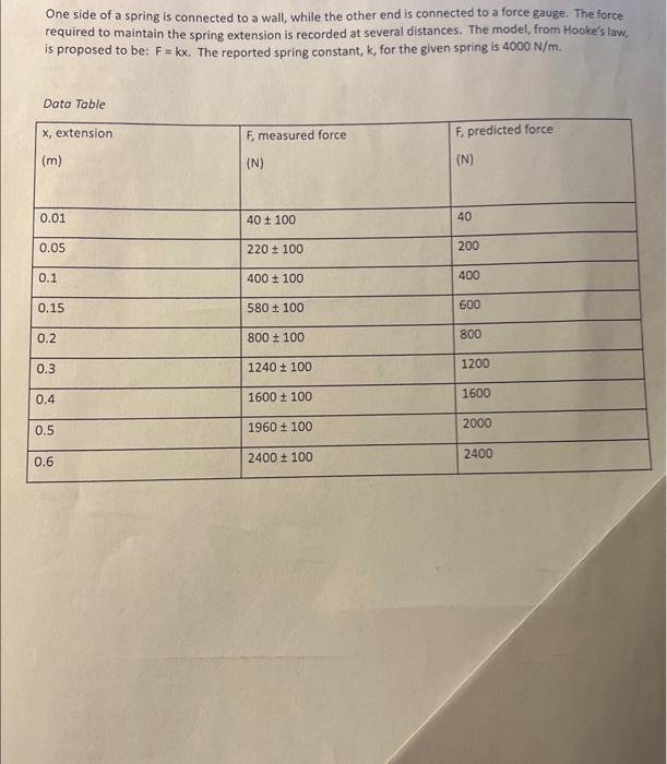 Solved Experiment 3: Force to Stretch a Spring Apparatus, | Chegg.com