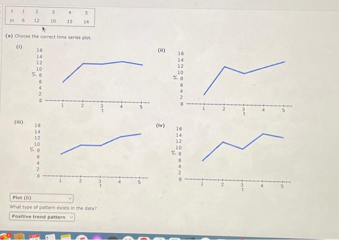 Solved t 1 6 Yt 2 (iii) 12 16 14 12 10 8 TT (a) Choose the | Chegg.com