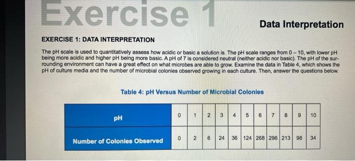 Solved Exercise 1 Data Interpretation EXERCISE 1: DATA | Chegg.com