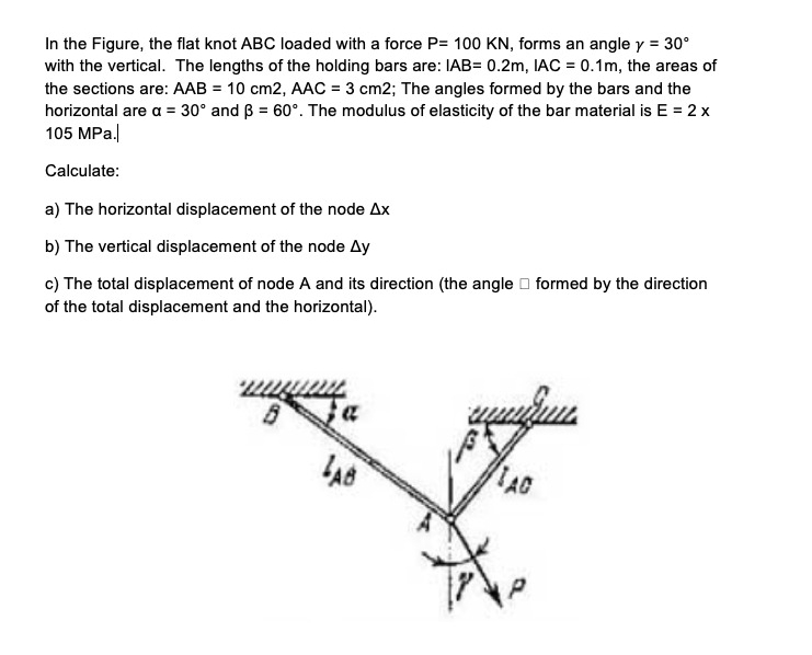 Solved In the Figure, the flat knot ABC loaded with a force | Chegg.com