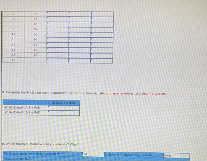Solved Jsing simple exponential smoothing and the following | Chegg.com