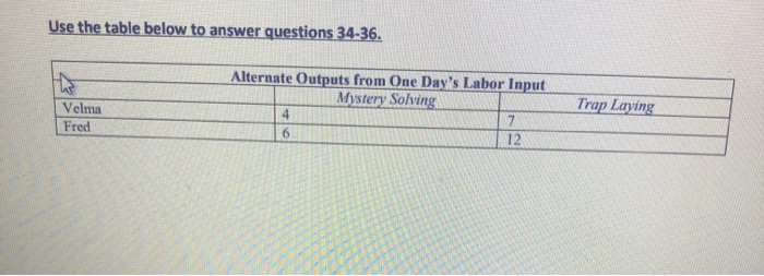 Solved TableUse the attached table to answer the question. | Chegg.com