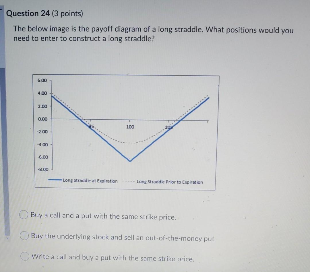 Solved Question 24 (3 points) The below image is the payoff | Chegg.com