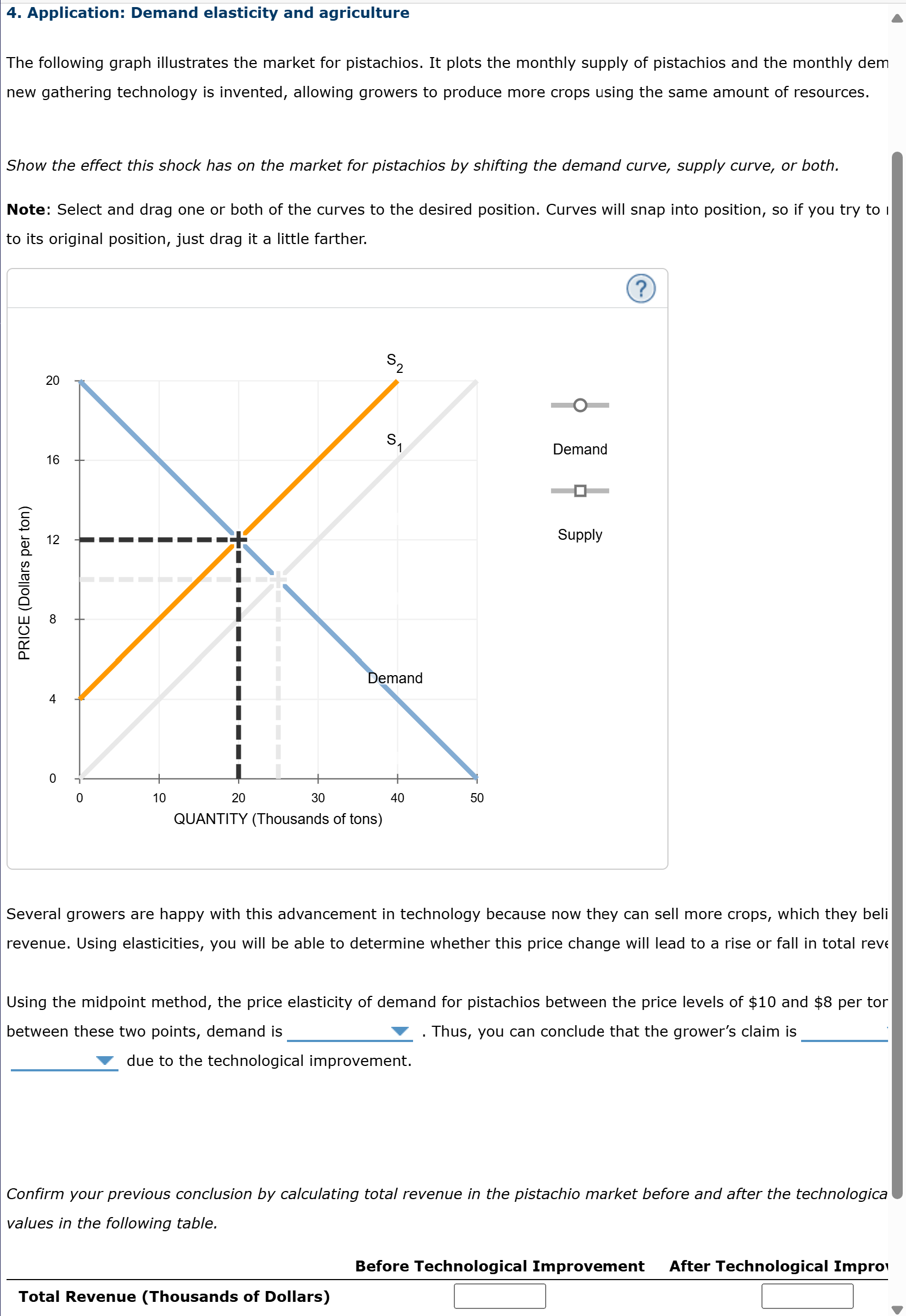 Solved 4. ﻿Application: Demand elasticity and agricultureThe | Chegg.com
