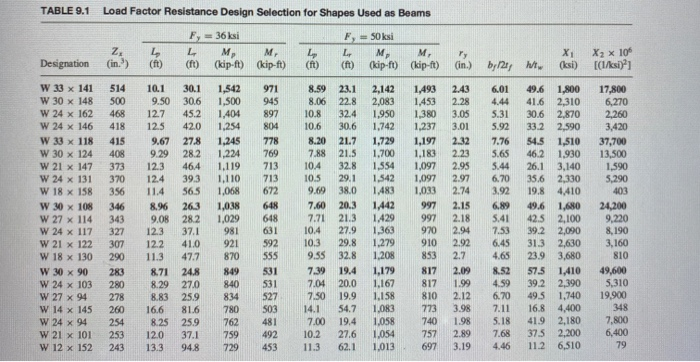 Solved Problem (42-43) 50 ksi steel, by Calculation: Select | Chegg.com