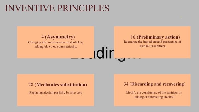 Solved Please write a complete Triz proposal of Inventive | Chegg.com