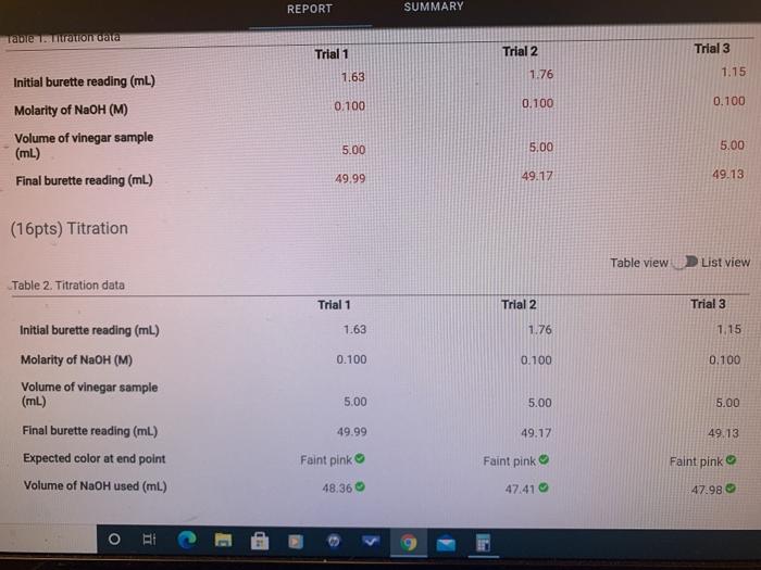 Solved REPORT SUMMARY Table 1 Titration data Trial 1 Trial 3 | Chegg.com