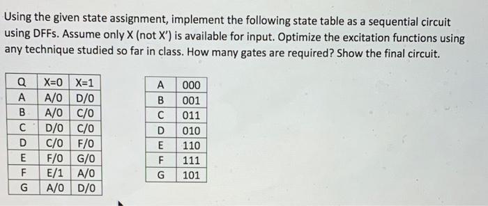 Solved Using the given state assignment, implement the | Chegg.com