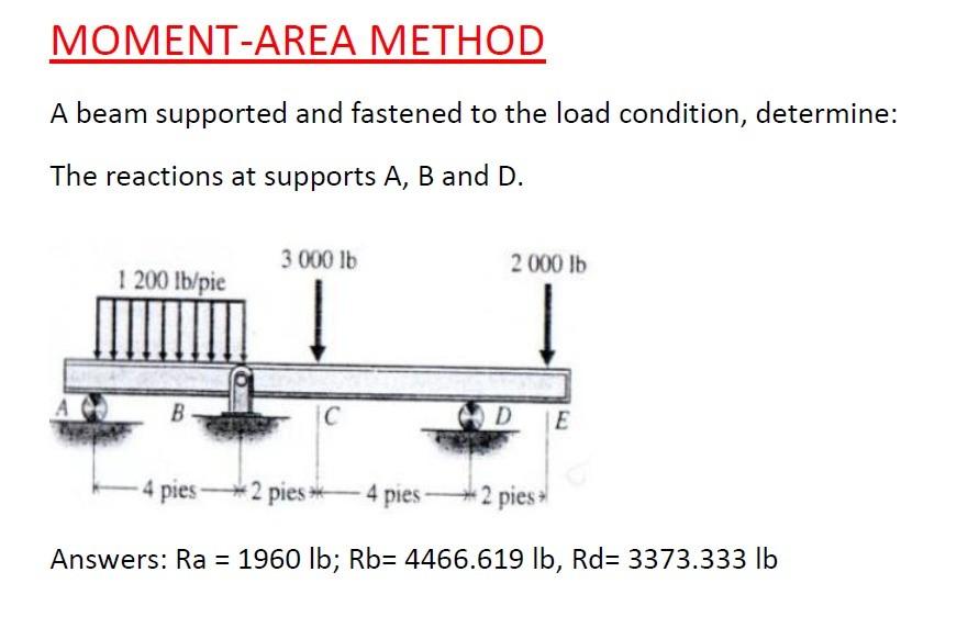 Solved A beam supported and fastened to the load condition, | Chegg.com