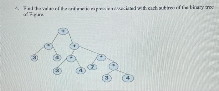 Solved 4. Find the value of the arithmetic expression | Chegg.com