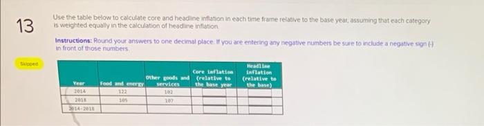 Solved 13 Use the table below to calculate core and headline | Chegg.com