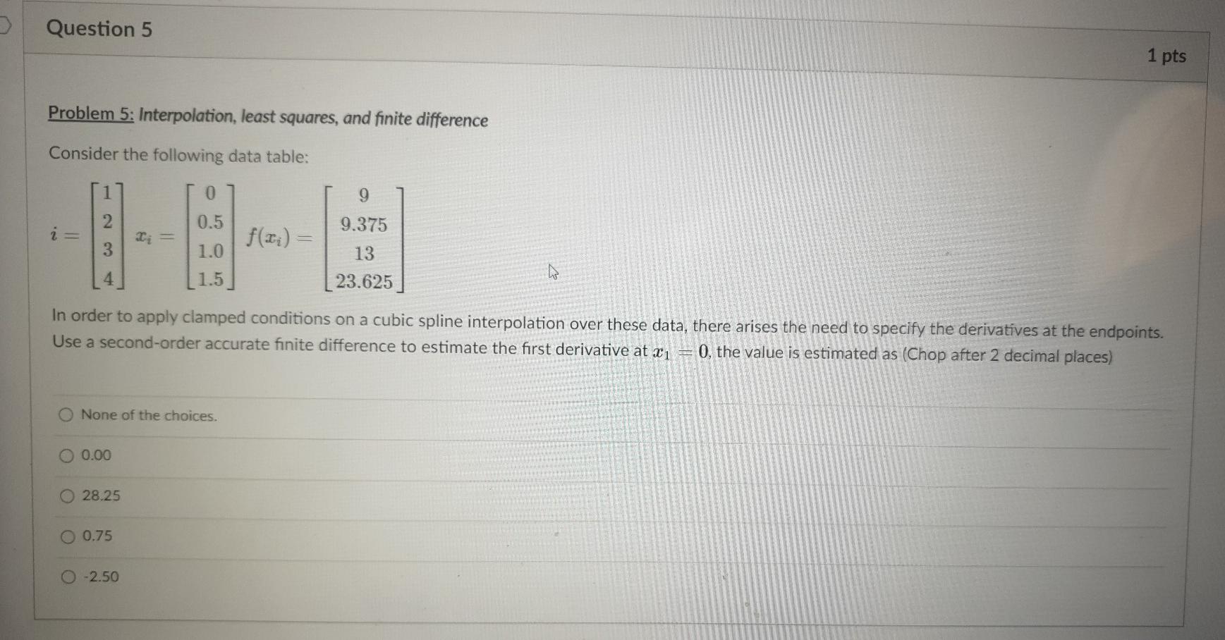 Solved Question 4 1 pts Problem 4: Interpolation, least | Chegg.com