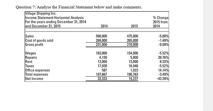 Solved Question 7: Analyse the Financial Statement below and | Chegg.com