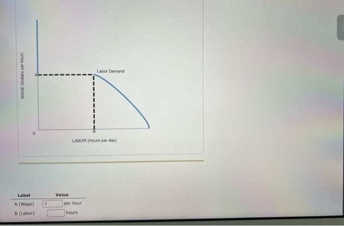 The following graph shows the production function | Chegg.com