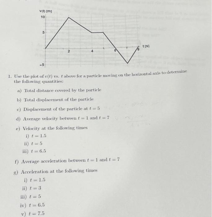Solved 1. Use the plot of v(t) vs., t above for a particle | Chegg.com