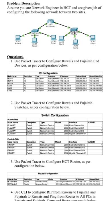 Solved Problem Description Assume you are Network Engineer | Chegg.com