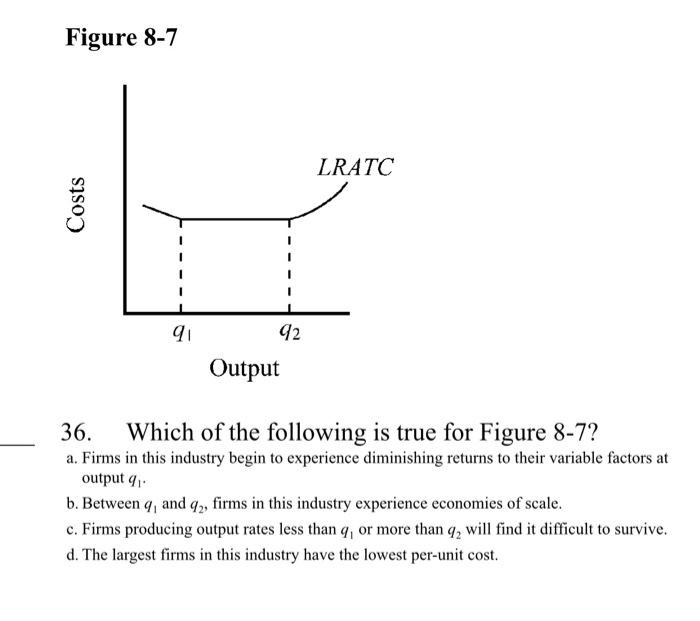 Solved Figure 8-7 LRATC Costs - - - - F 92 Output 36. Which | Chegg.com