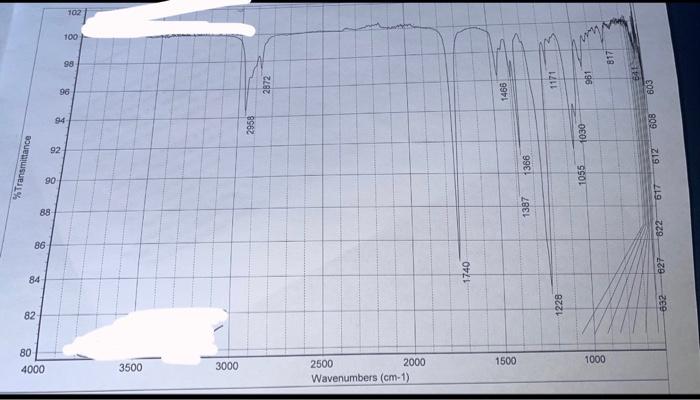 Solved please fully annotate the IR spectrum of Isopentyl | Chegg.com