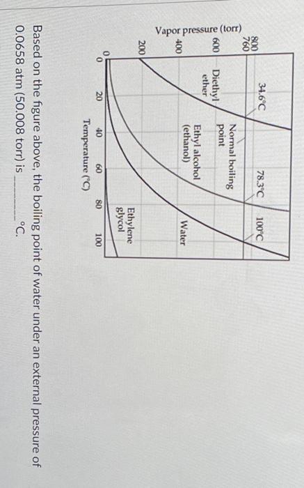 Solved 800 760 Vapor pressure (torr) 600 400 200 0 0 34.6°C | Chegg.com
