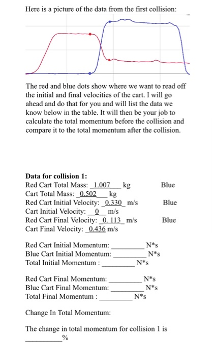 Solved Cart Collision Lab Task: You will be looking at data | Chegg.com