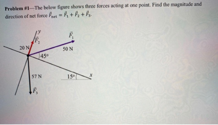 Solved Problem #1-The below figure shows three forces acting | Chegg.com