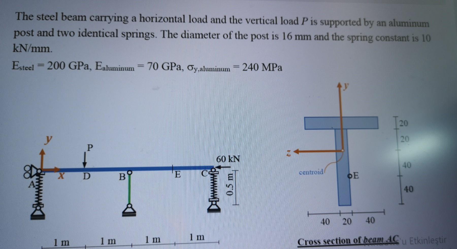 Solved The steel beam carrying a horizontal load and the | Chegg.com