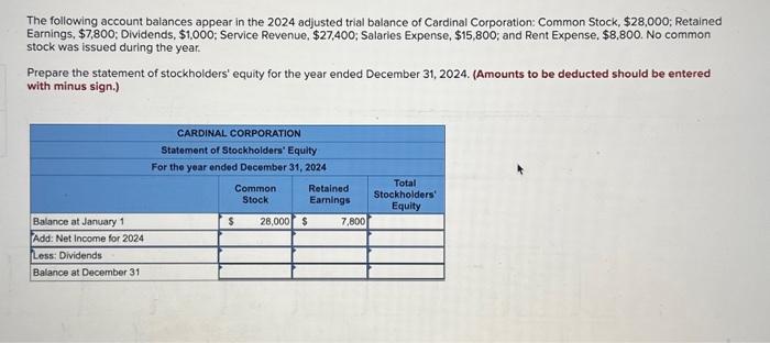 Solved The following account balances appear in the 2024 | Chegg.com