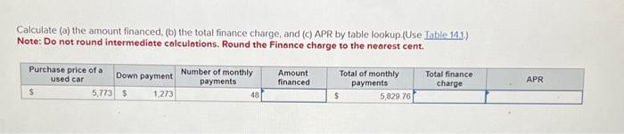 Solved Calculate (a) the amount financed, (b) the total | Chegg.com