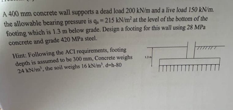Solved A 400mm ﻿concrete wall supports a dead load 200kNm | Chegg.com