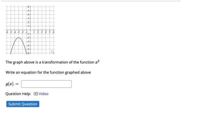 Solved The graph above is a transformation of the function | Chegg.com
